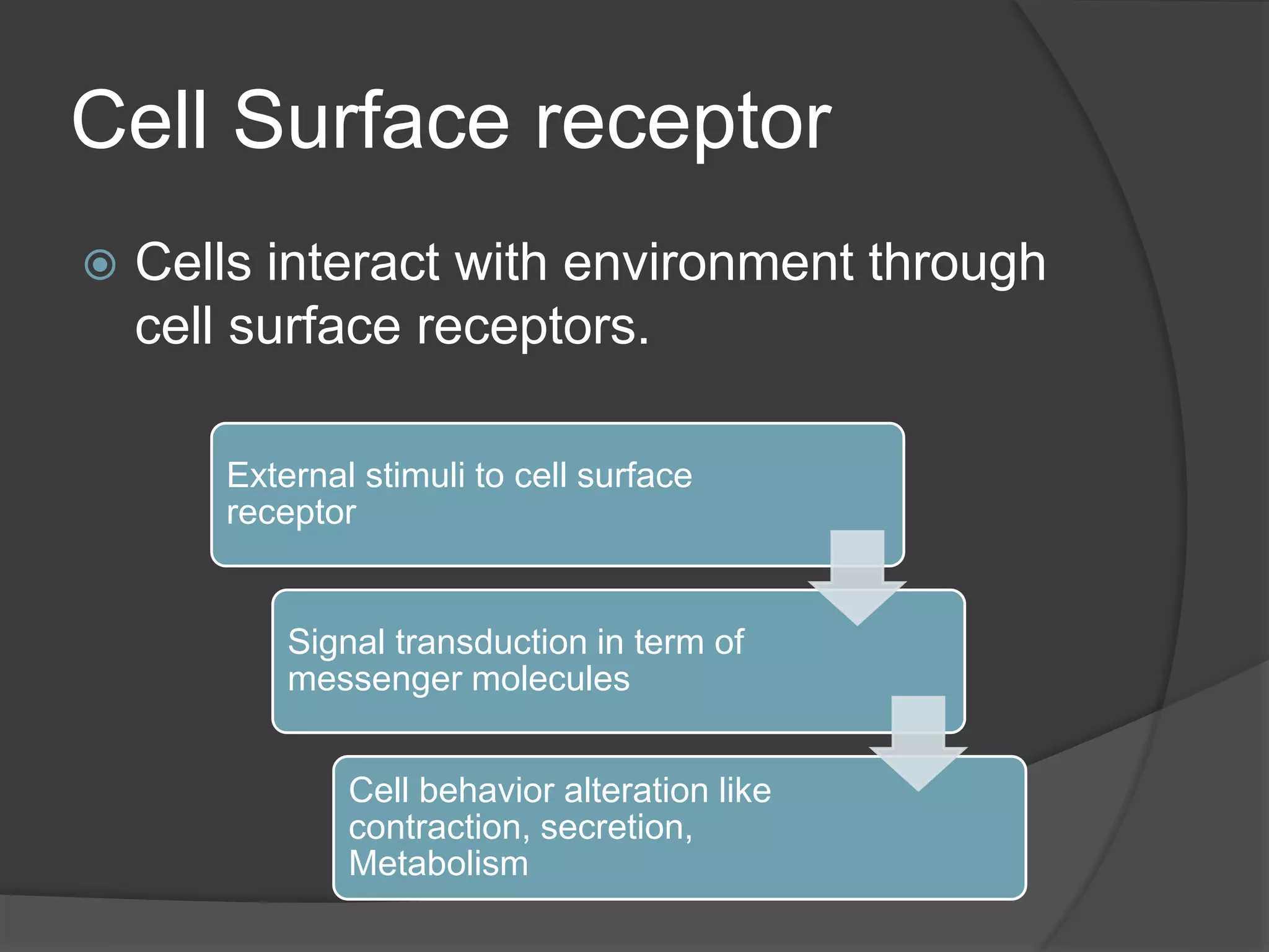 Classification of receptors family by vivek sharma | PPTX