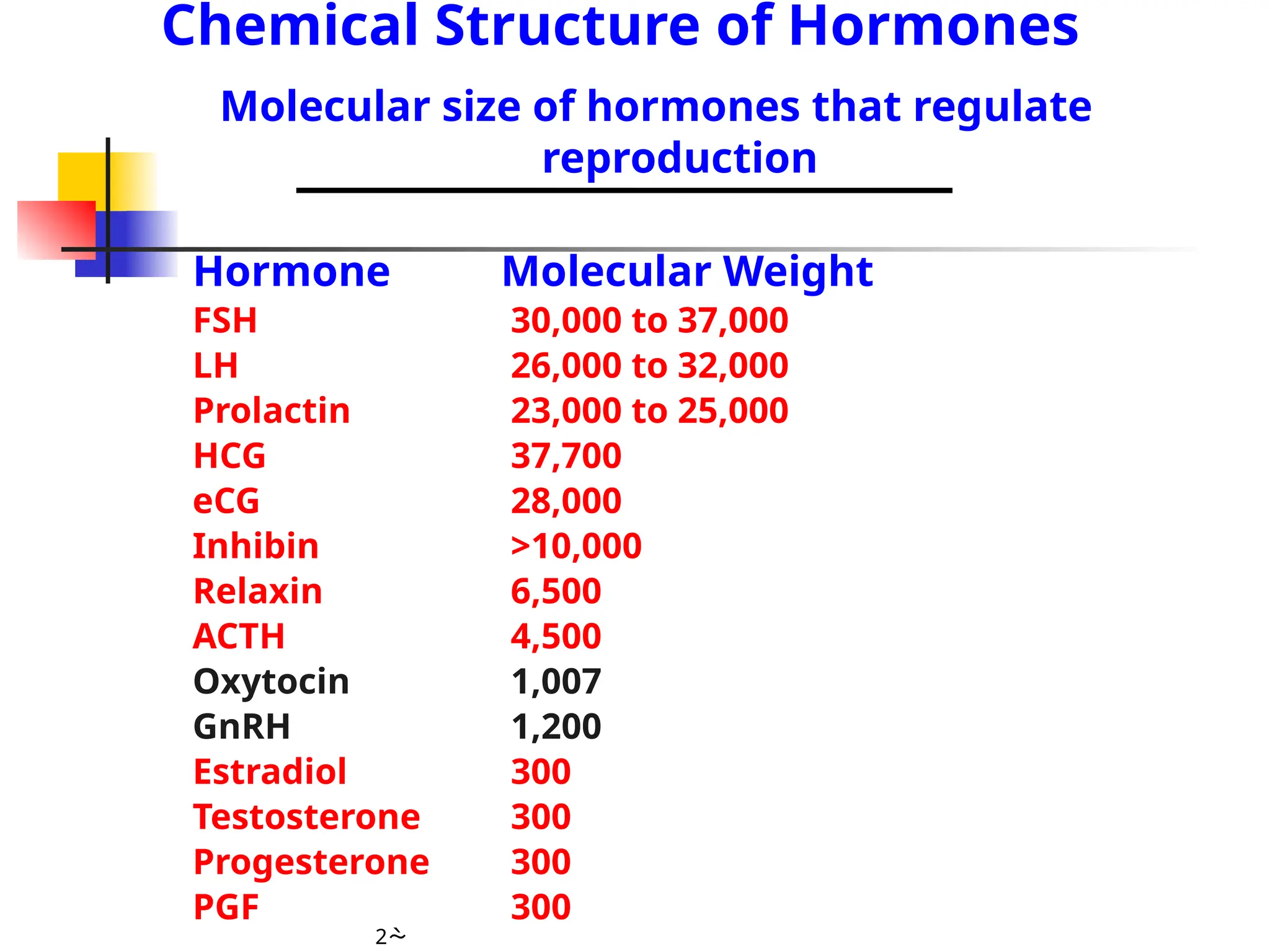Classification of Repro hormones Bovines. pptx | PPTX