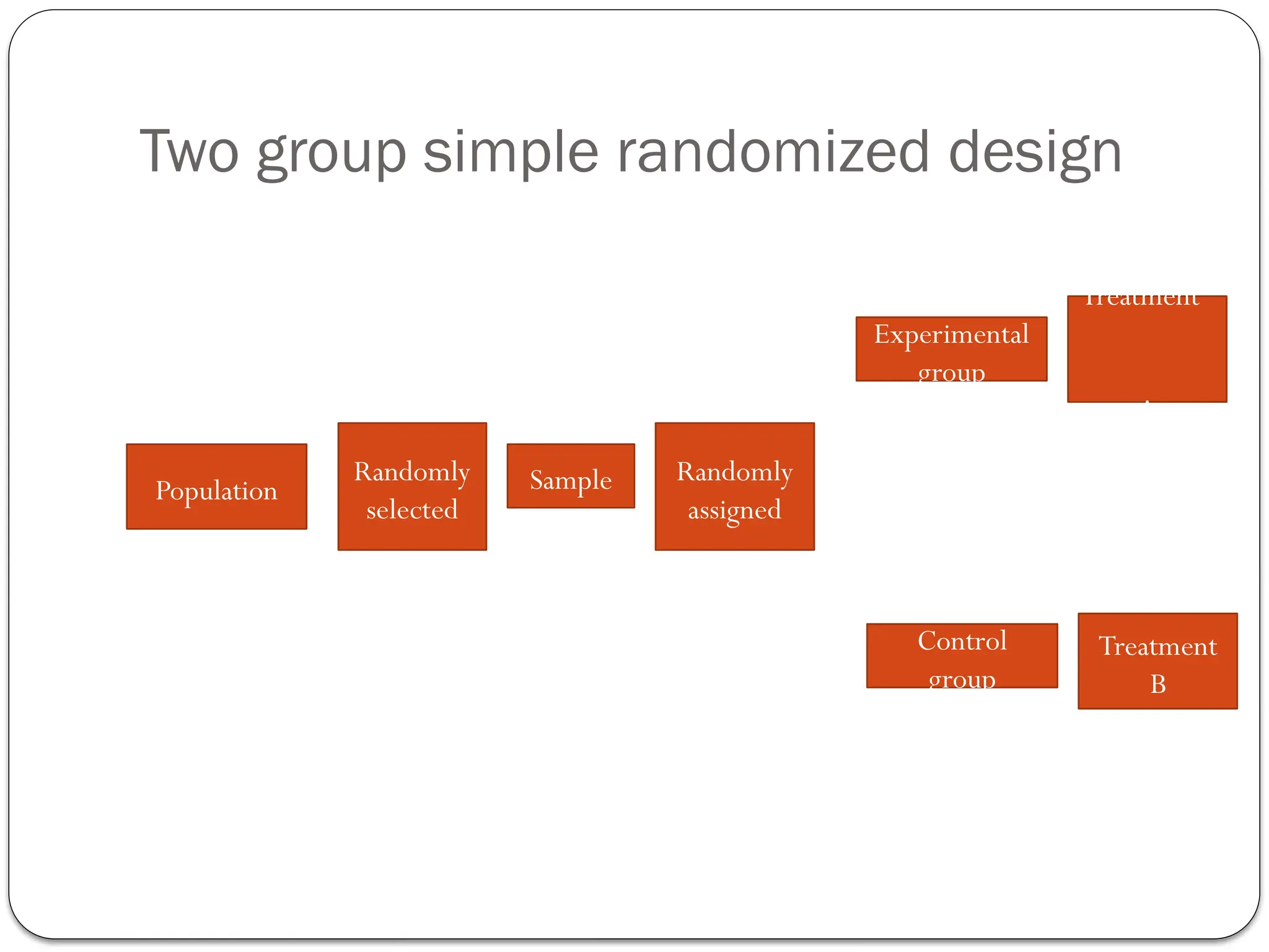 classification of research designs. exploratory design, descriptive ...