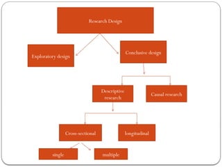 classification of research designs. exploratory design, descriptive ...