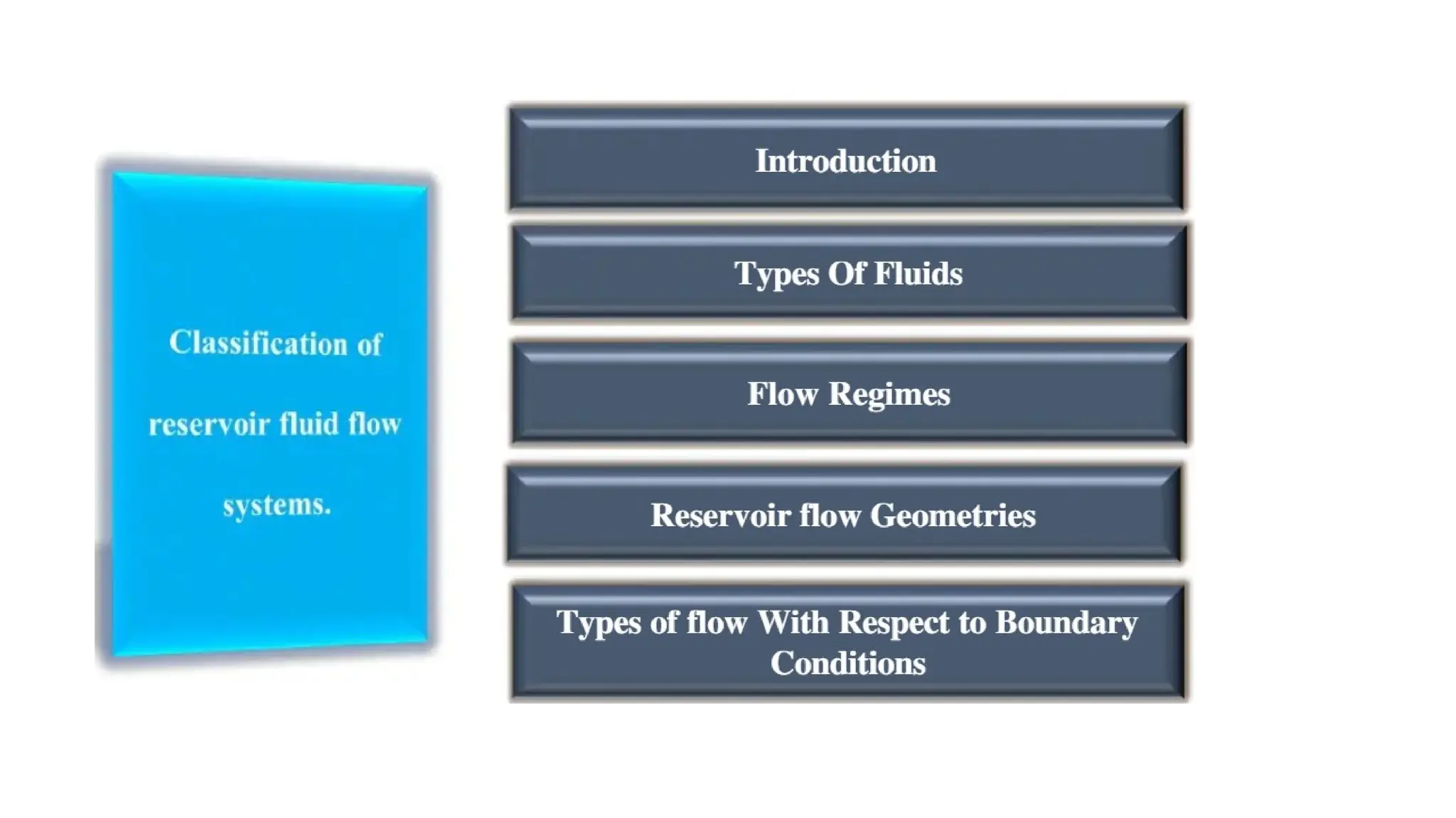 Classification of reservoir flow system.pptx