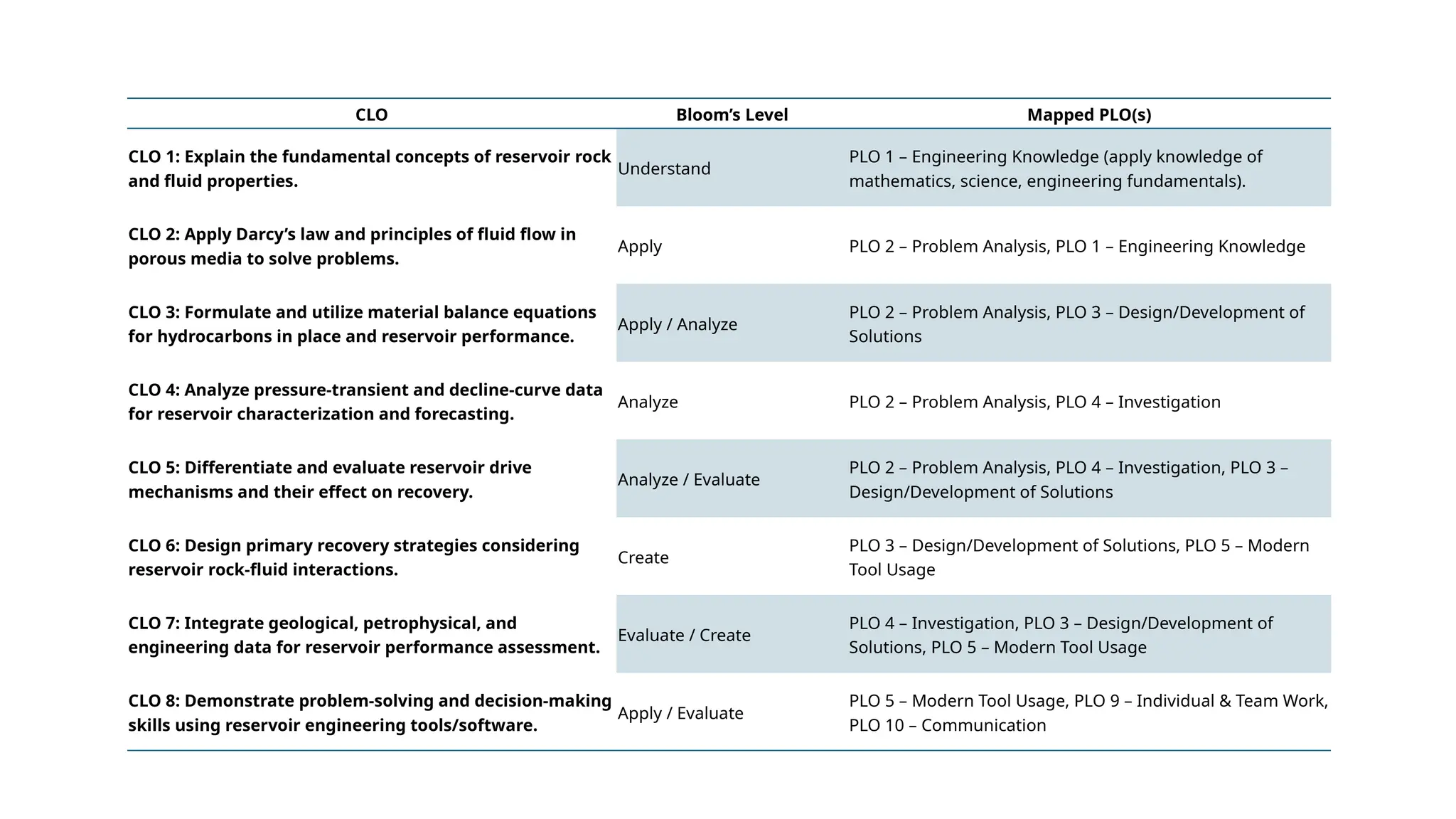 Classification of reservoir flow system.pptx