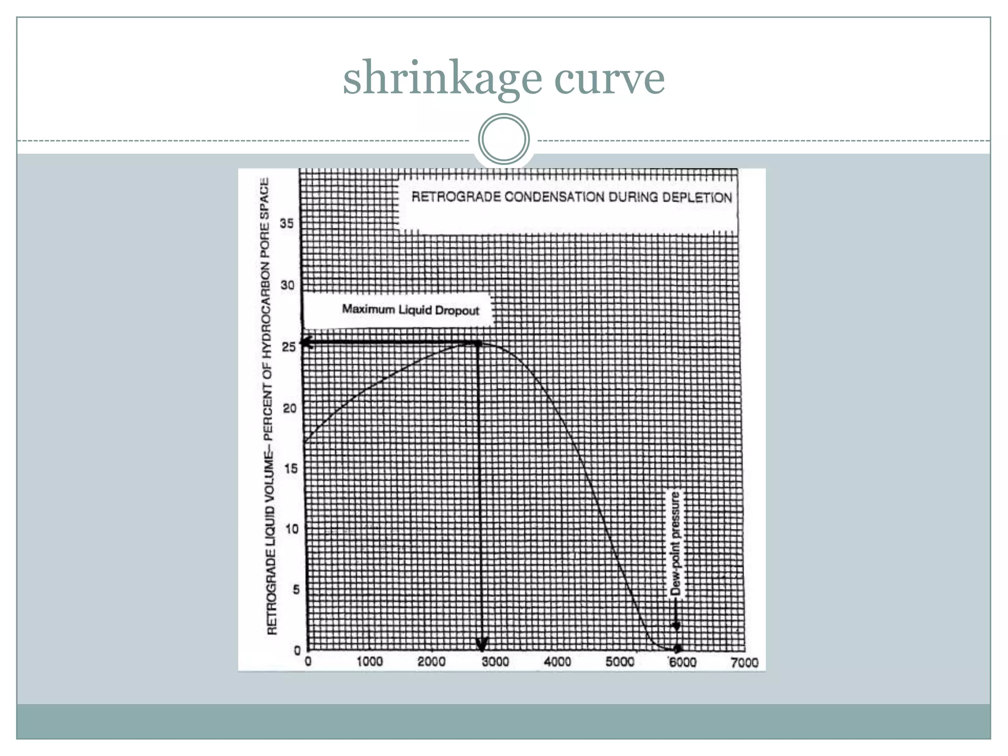 Classification of reservoirs | PPTX