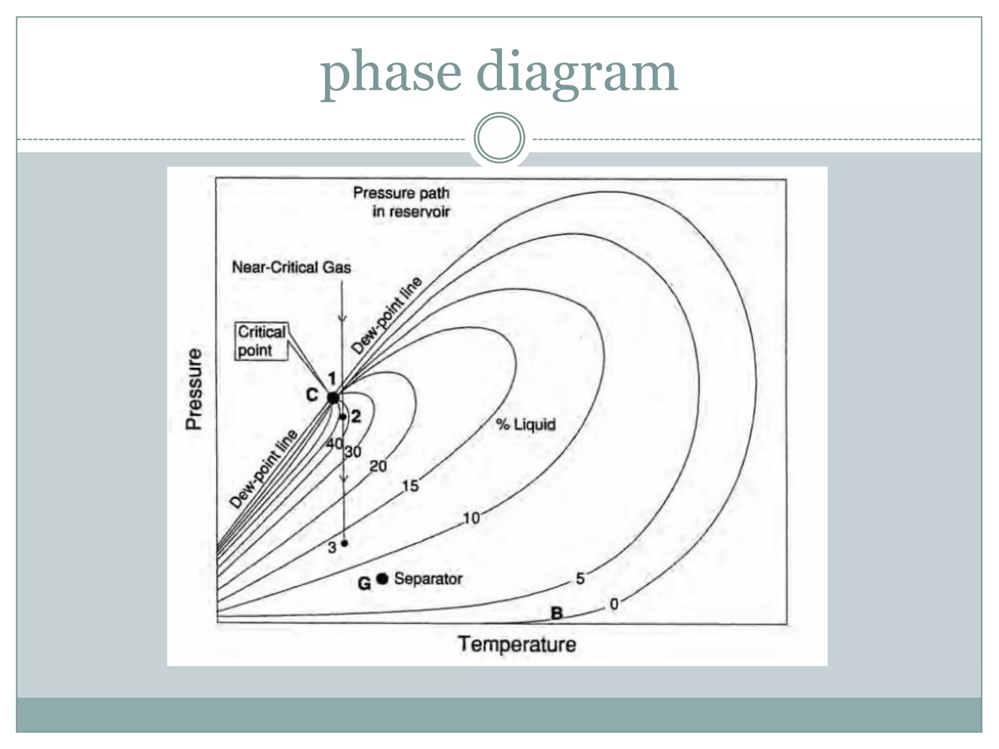 Classification of reservoirs | PPTX