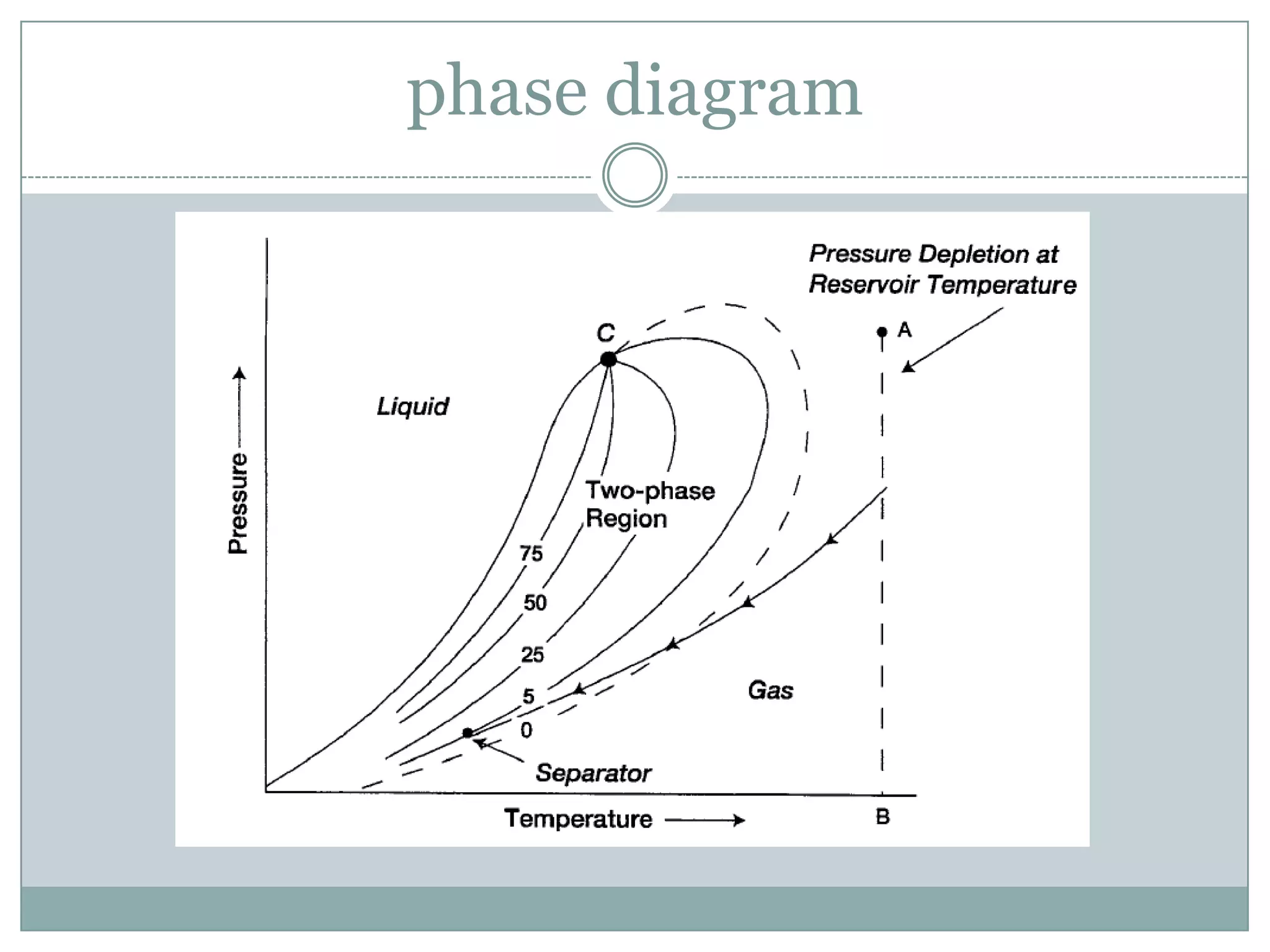 Classification of reservoirs | PPTX