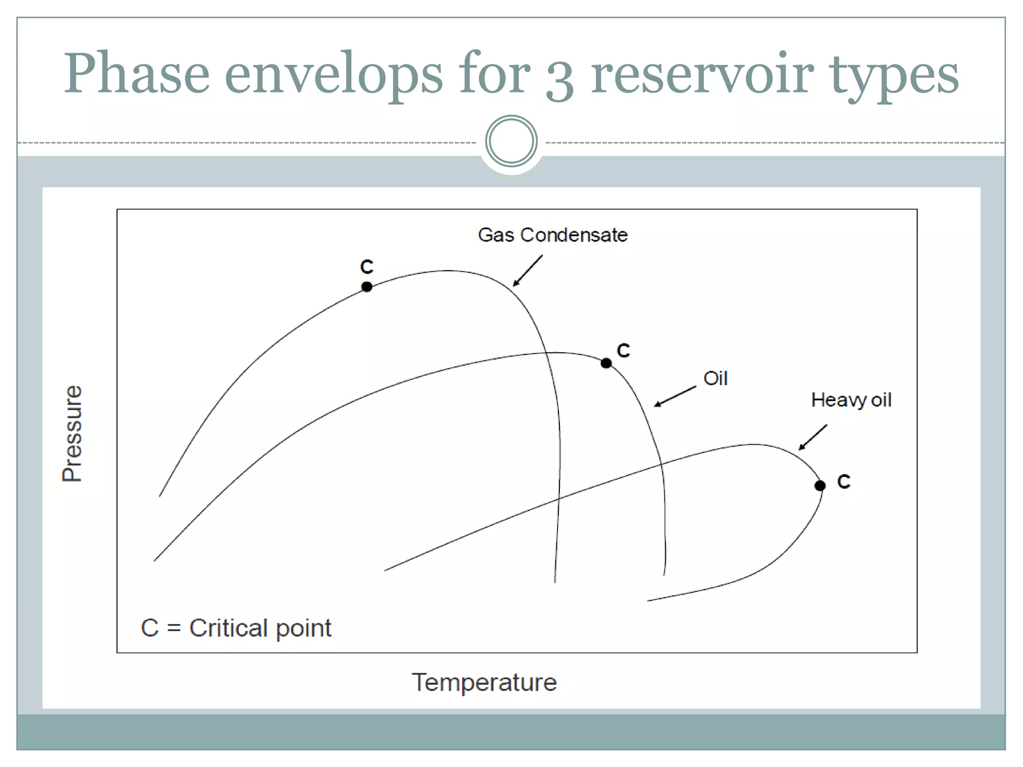 Classification of reservoirs | PPTX