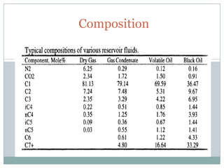 Classification of reservoirs | PPTX
