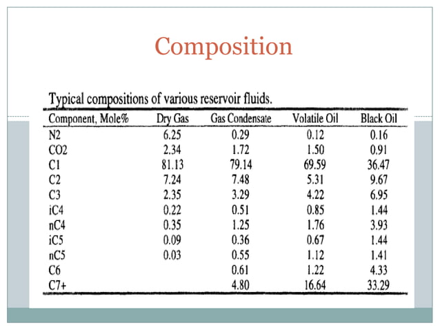 Classification of reservoirs | PPTX