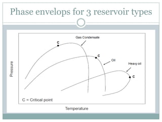 Classification of reservoirs | PPTX