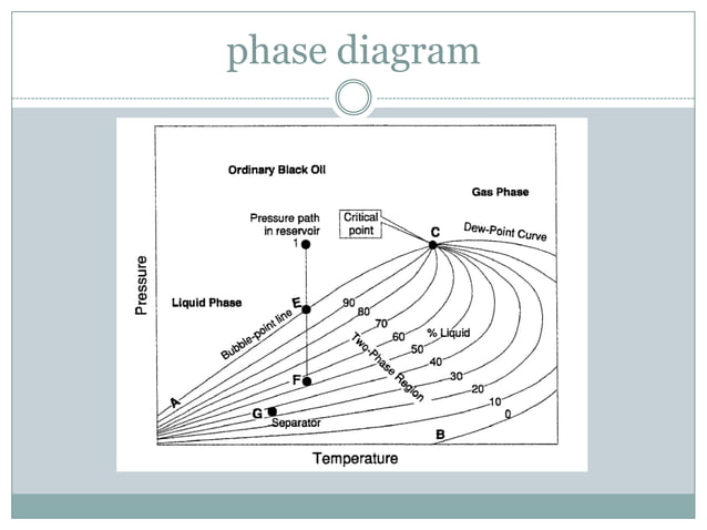 Classification of reservoirs | PPTX