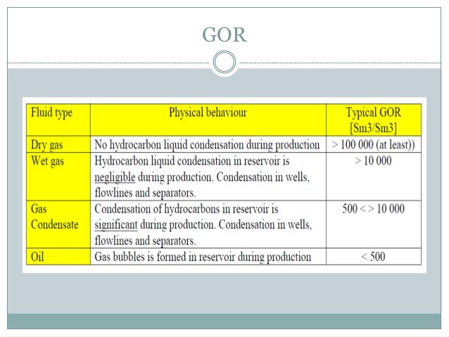 Classification of reservoirs