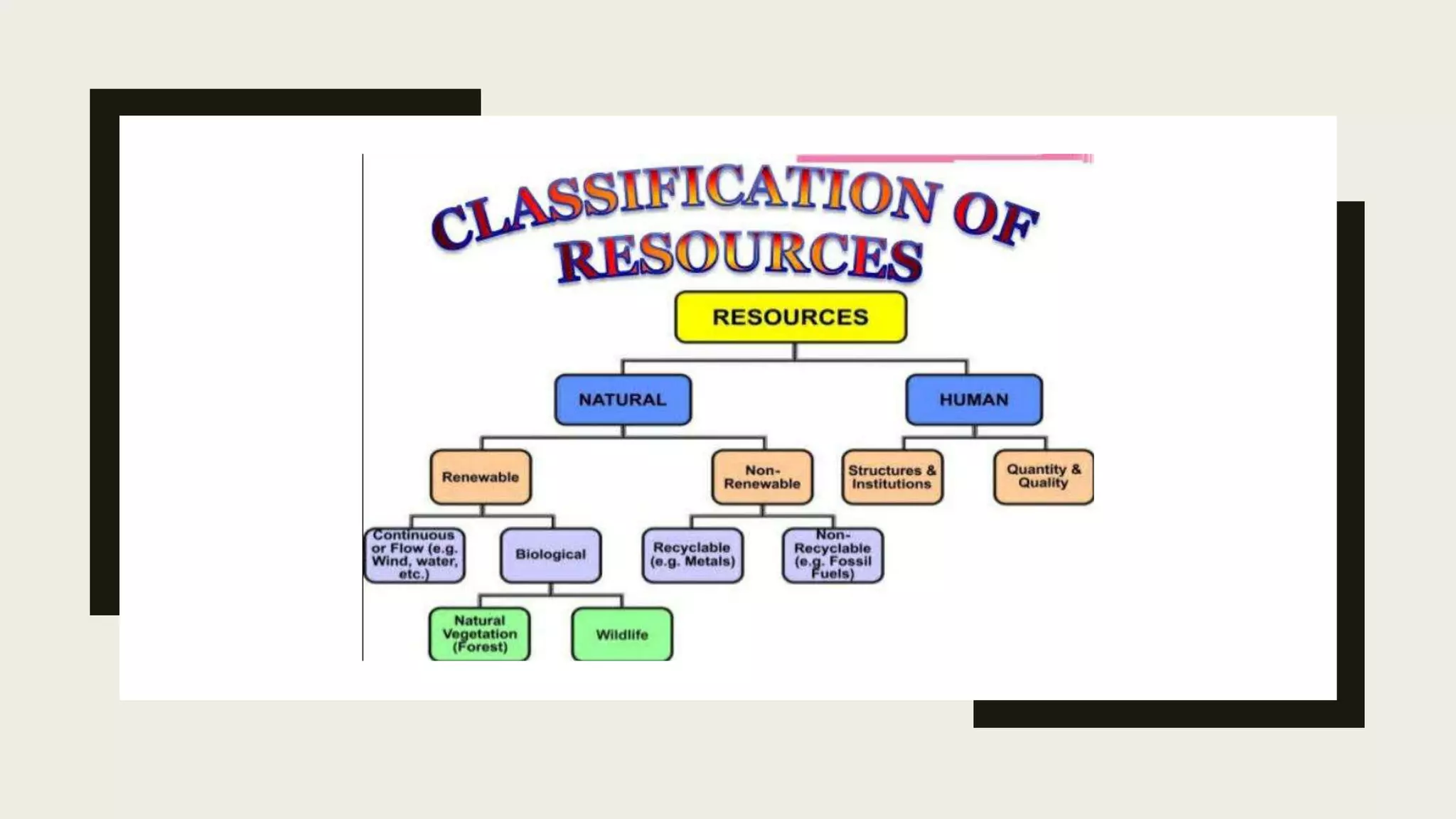 Classification of resources | PPTX
