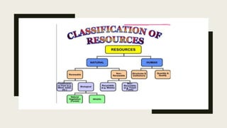 Classification of resources | PPTX