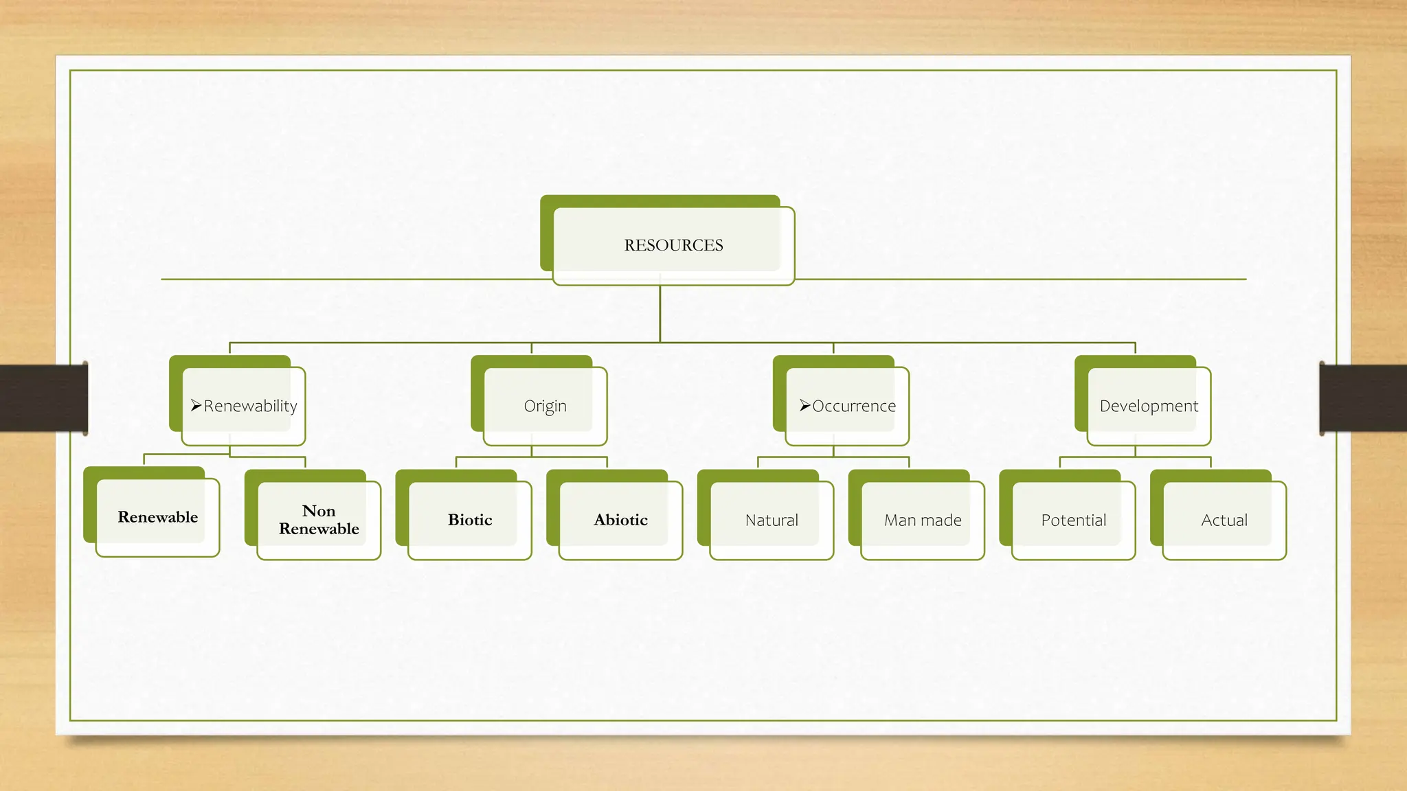 Classification of resources.pptx