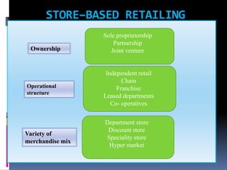 Classification of retailing | PPTX