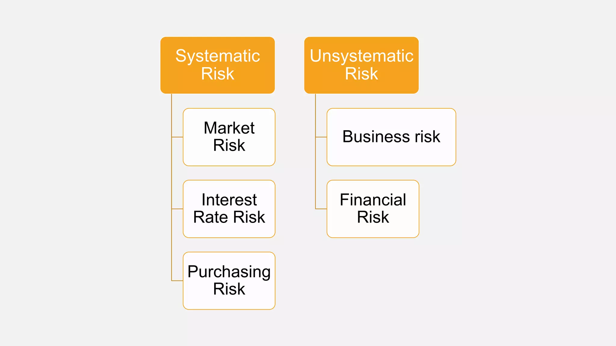 Classification of risk | PPTX