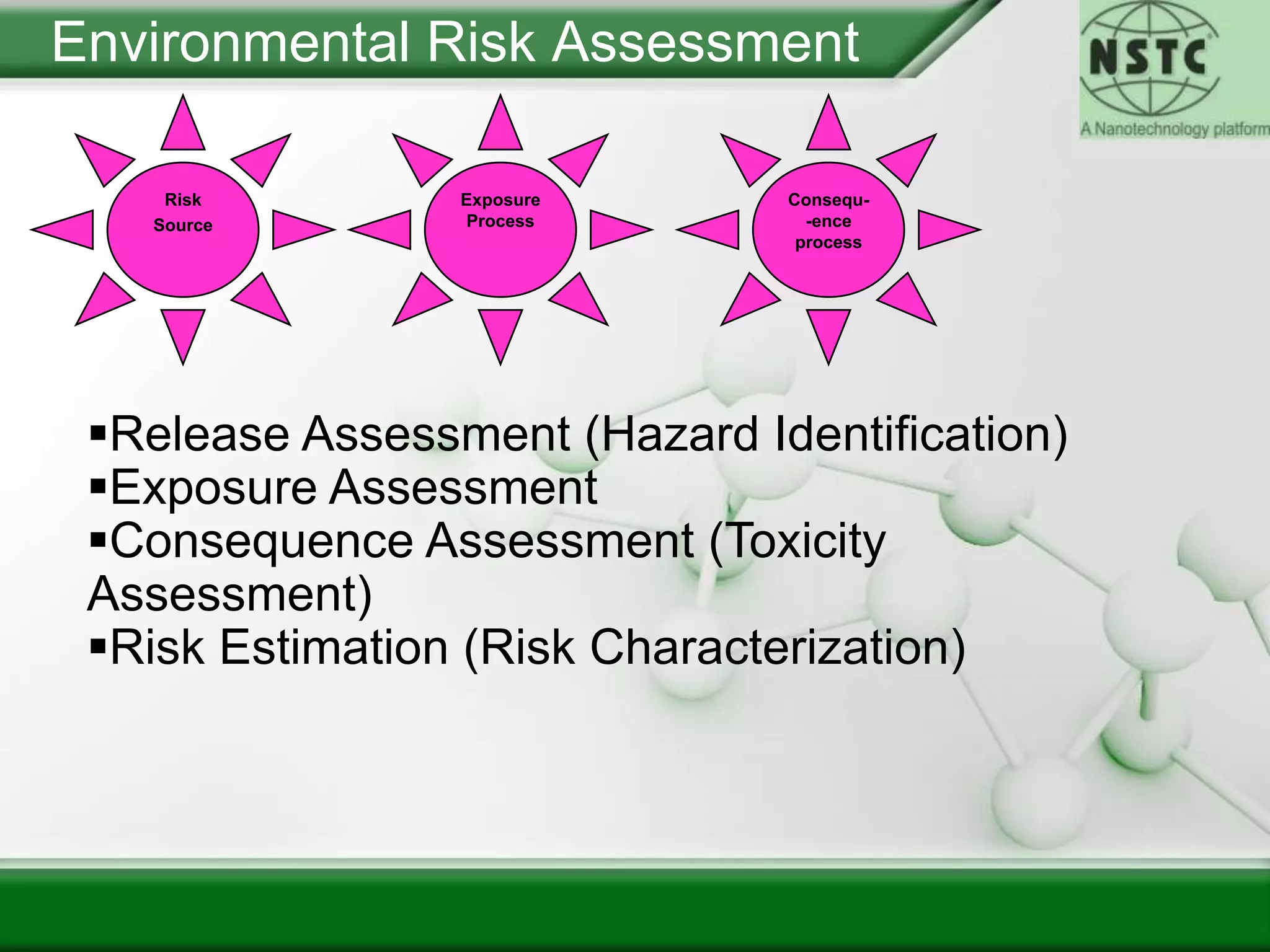 Classification of risk assessment | PPTX