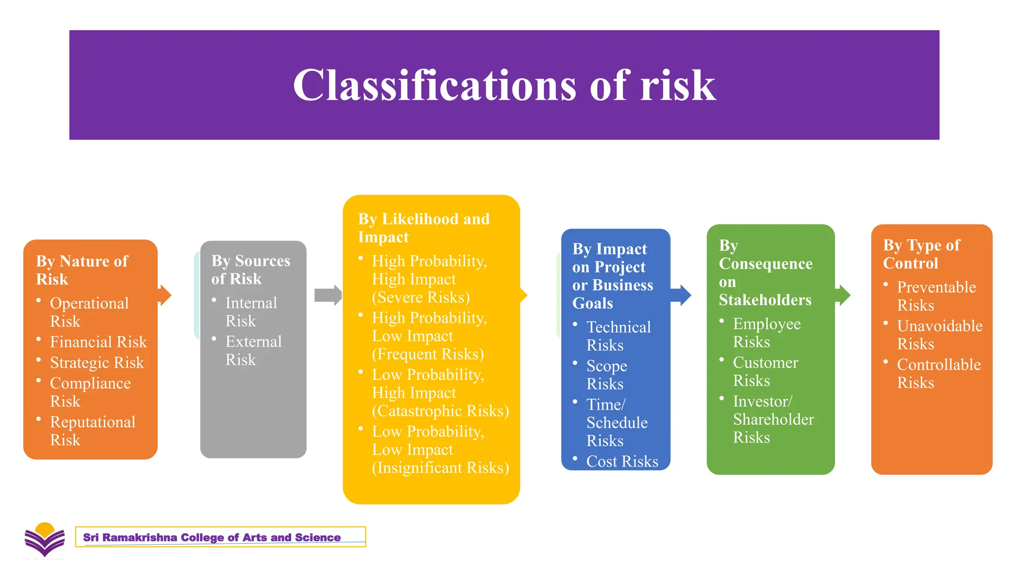 Classification of Risks based on their characteristics.pptx