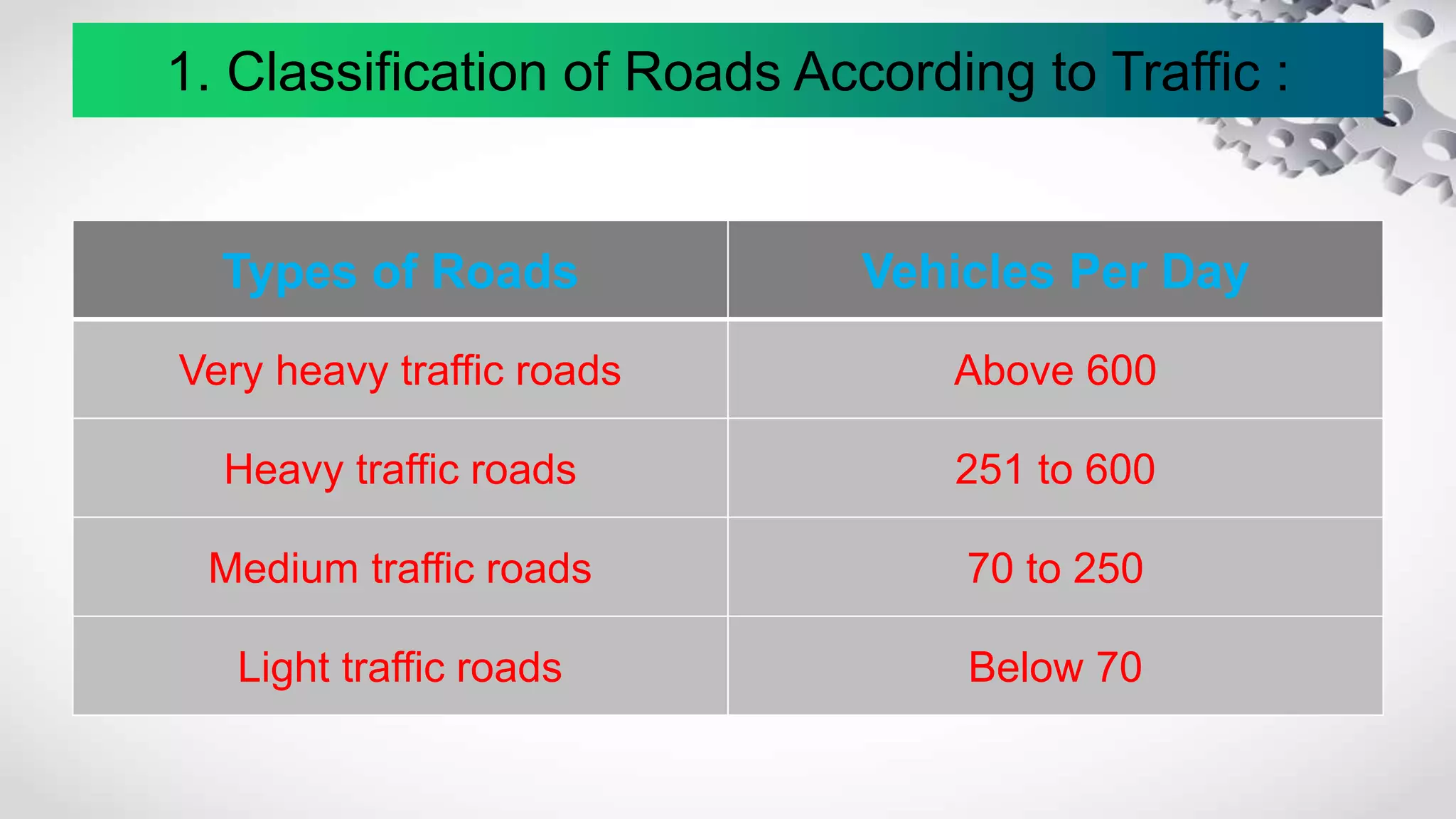 Classification of roads PPT | PPTX