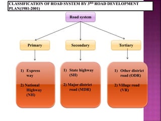 CLASSIFICATION_OF_ROADS.pptx
