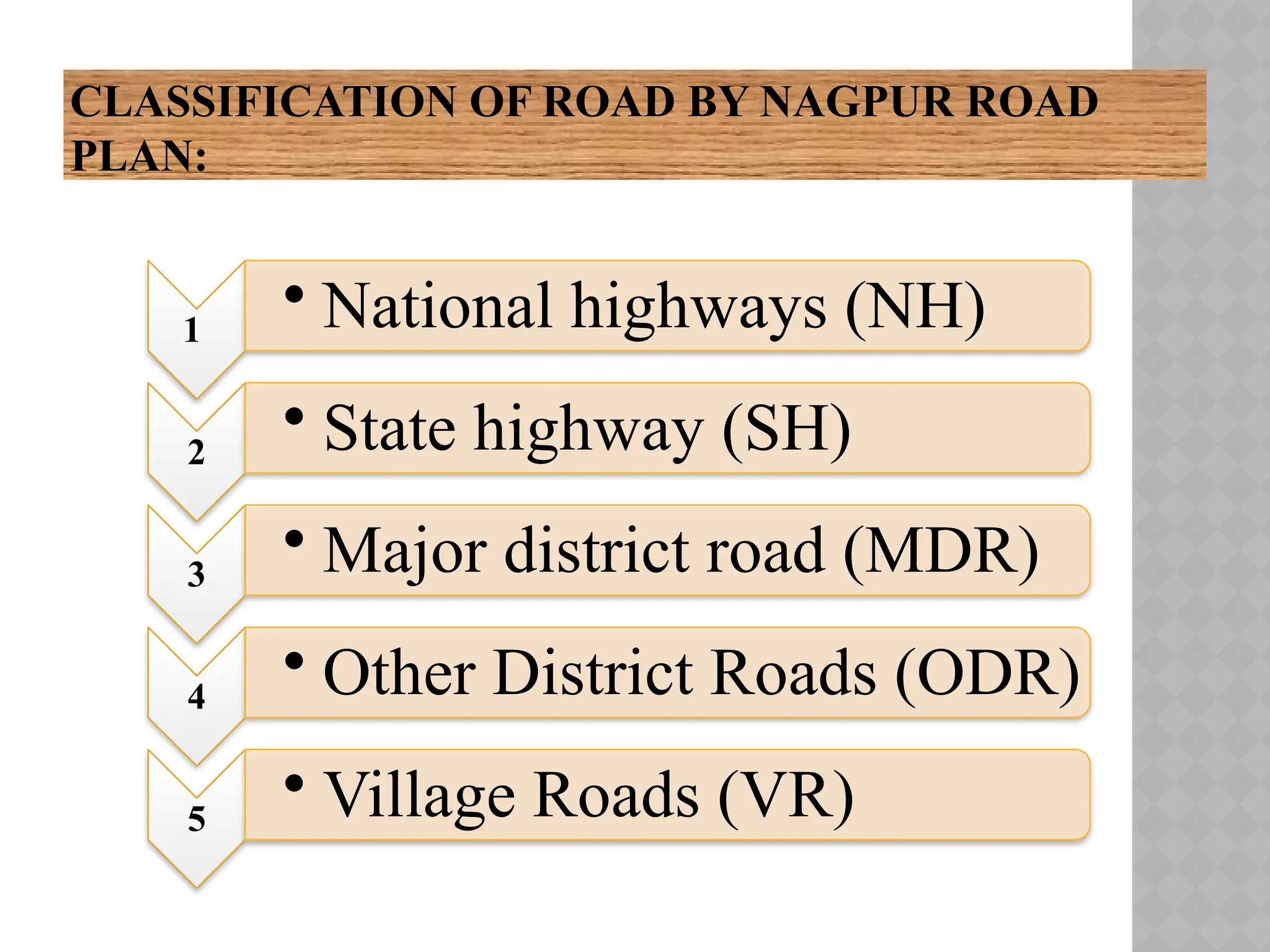 CLASSIFICATION_OF_ROADS CLASSIFICATION_OF_ROADS | PPTX
