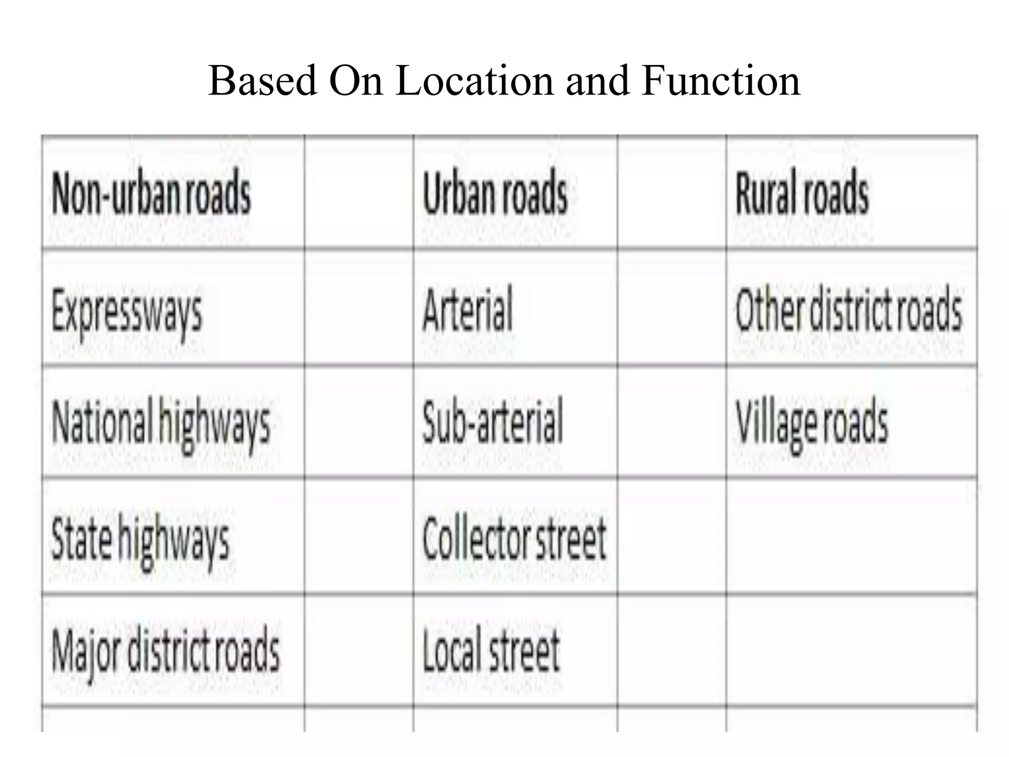 CLASSIFICATION OF ROADWAYS.pptx