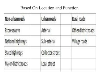 CLASSIFICATION OF ROADWAYS.pptx