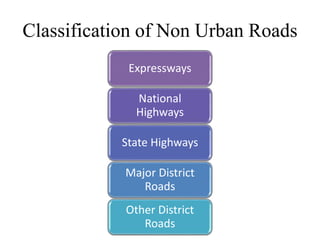 CLASSIFICATION OF ROADWAYS.pptx