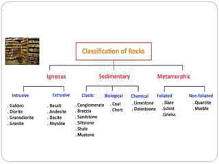 Classification of rocks | PPTX
