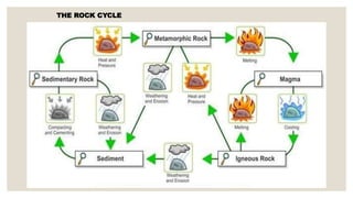 CLASSIFICATION OF ROCKS.pptx