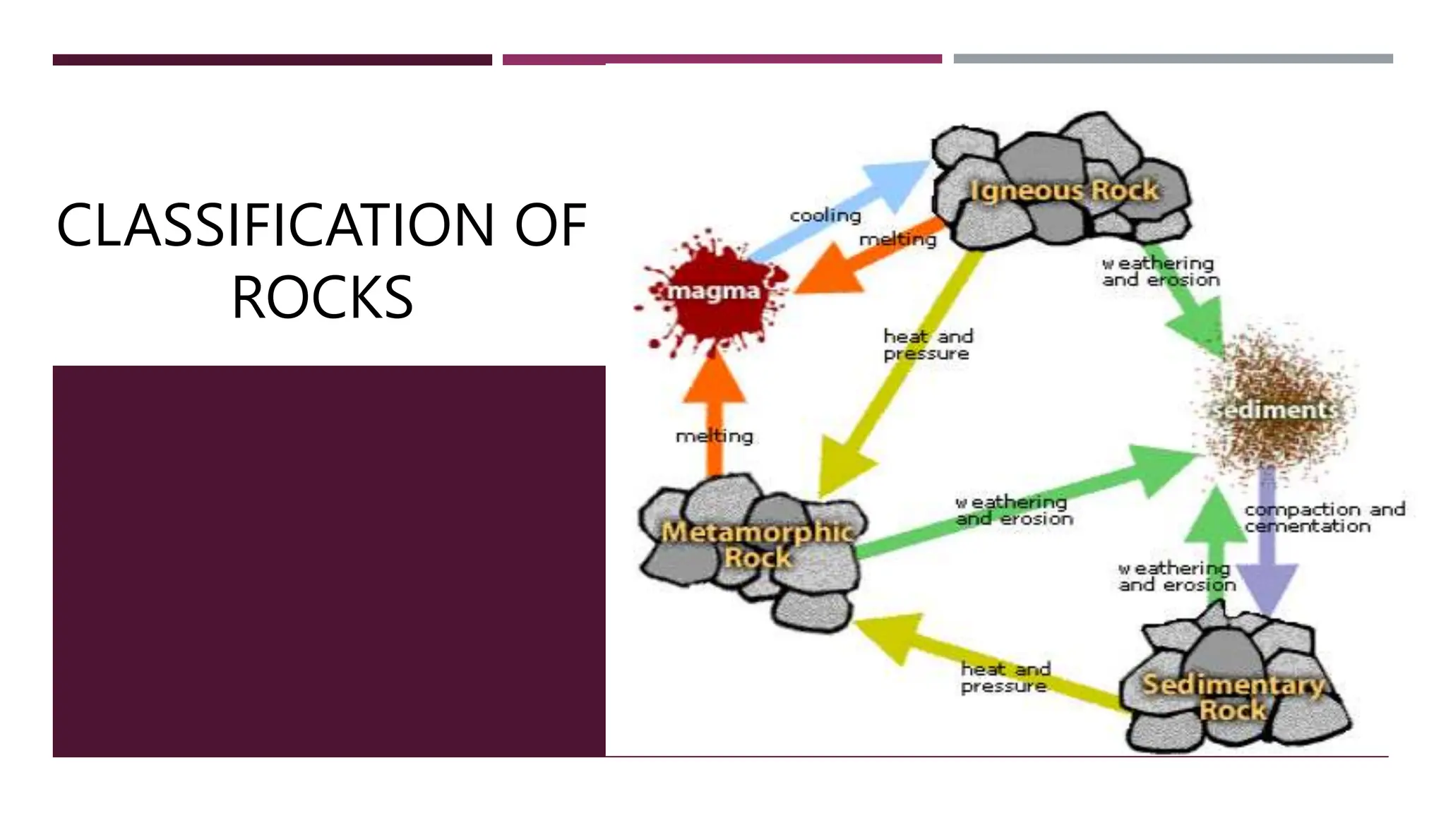 Classification of Rocks power point .pptx | Geology | Science