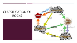 Classification of Rocks power point .pptx