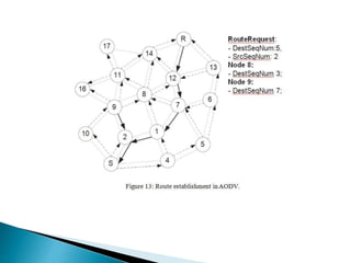 Classification of routing protocols | PPTX