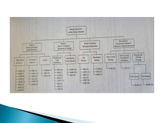 Classification of routing protocols | PPTX