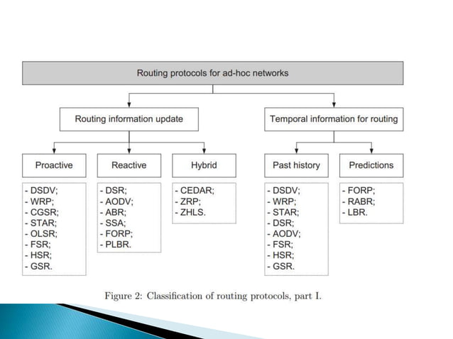 Classification of routing protocols | PPTX
