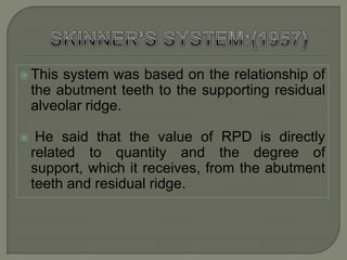 Classification of rpd | PPTX