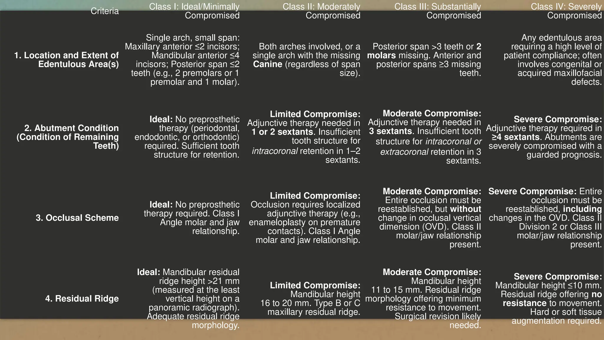 CLASSIFICATION OF RPD & APPLEGATES RdentureLE.pptx