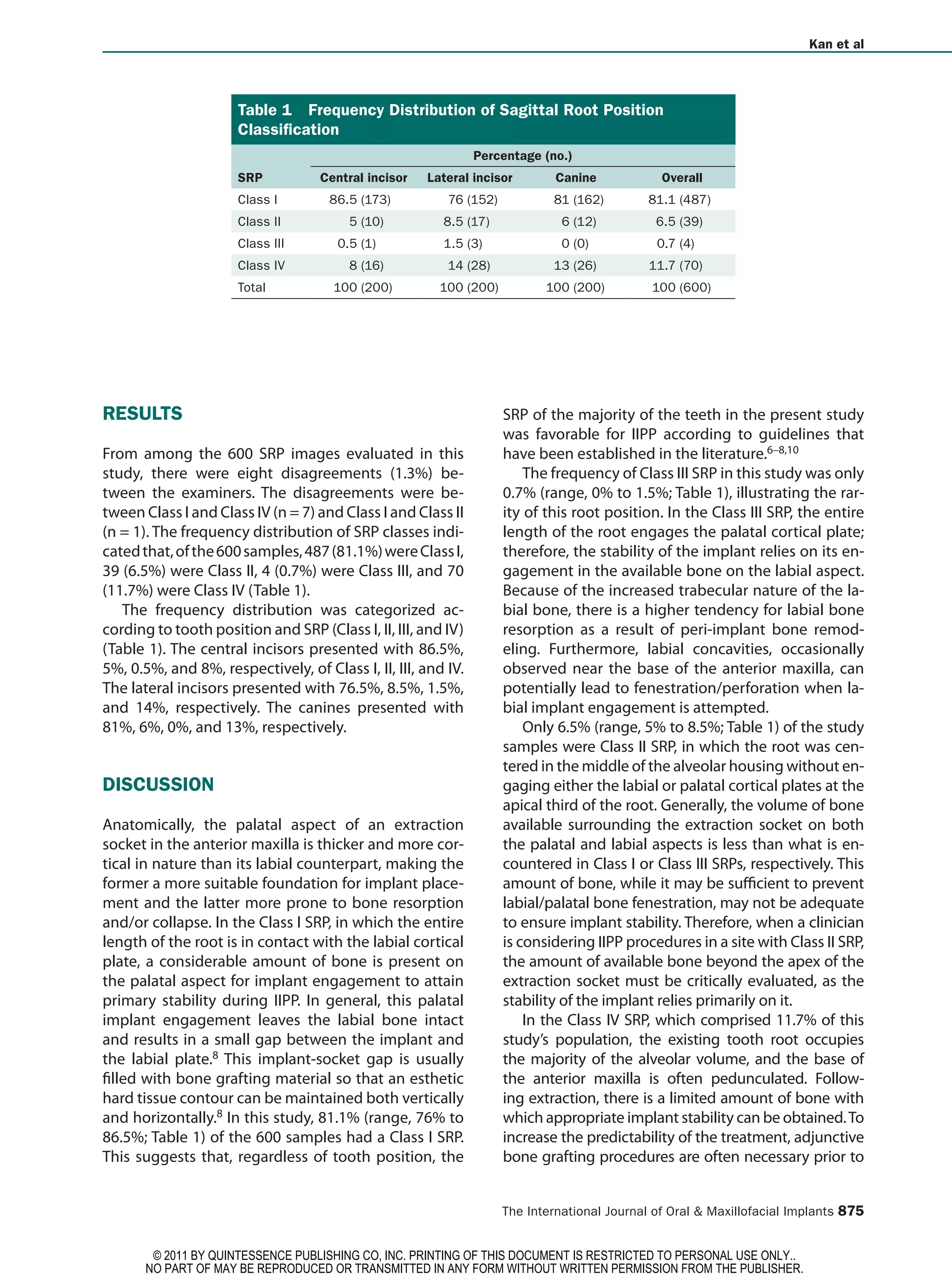 Classification of sagittal root position in relation to the anterior ...