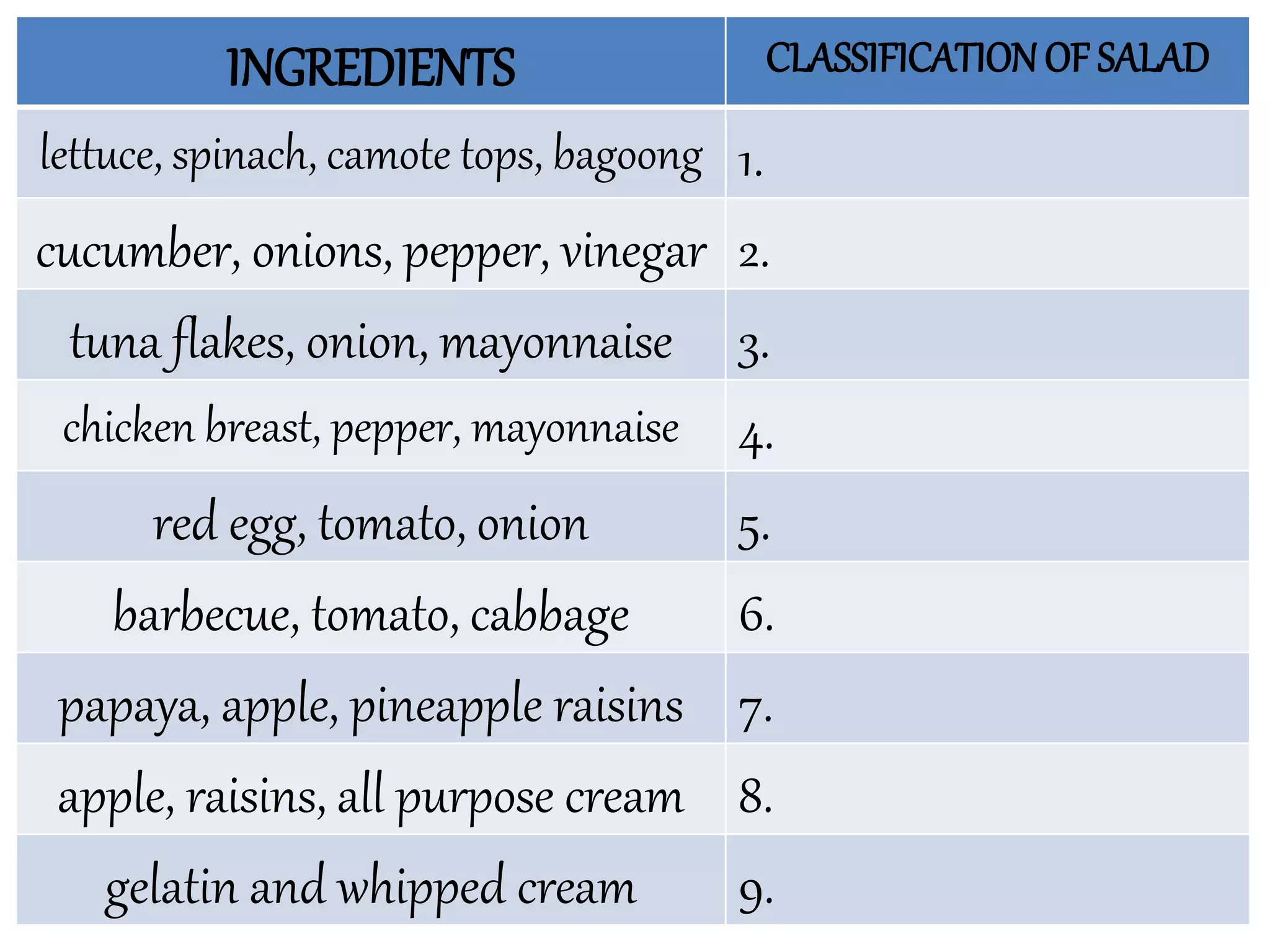Classification of salad | PPTX