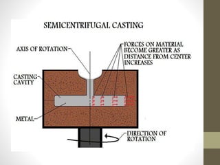 Classification of sand ppt shivam omar | PPT
