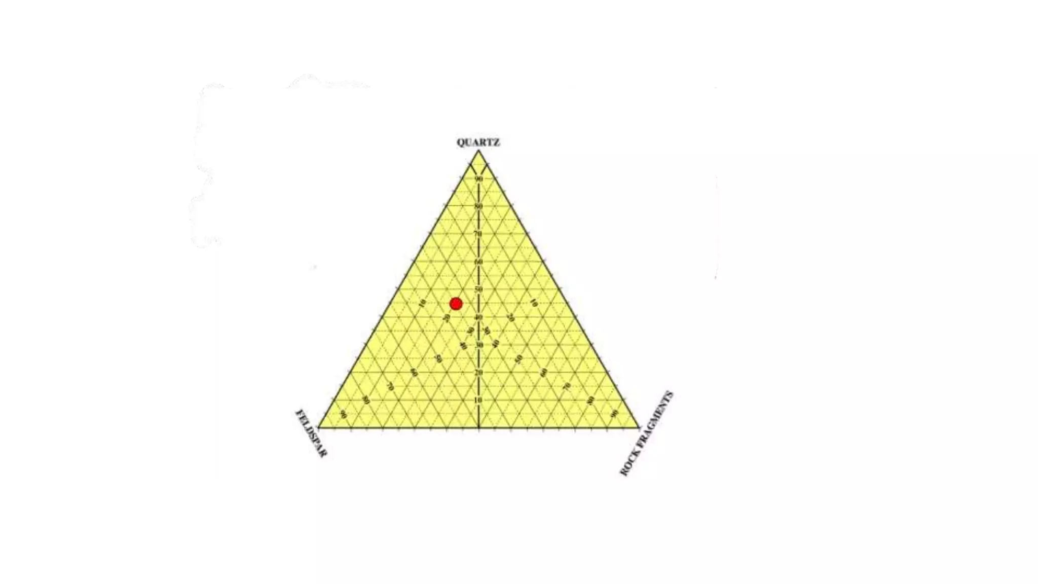 classification of sandstone | PPTX