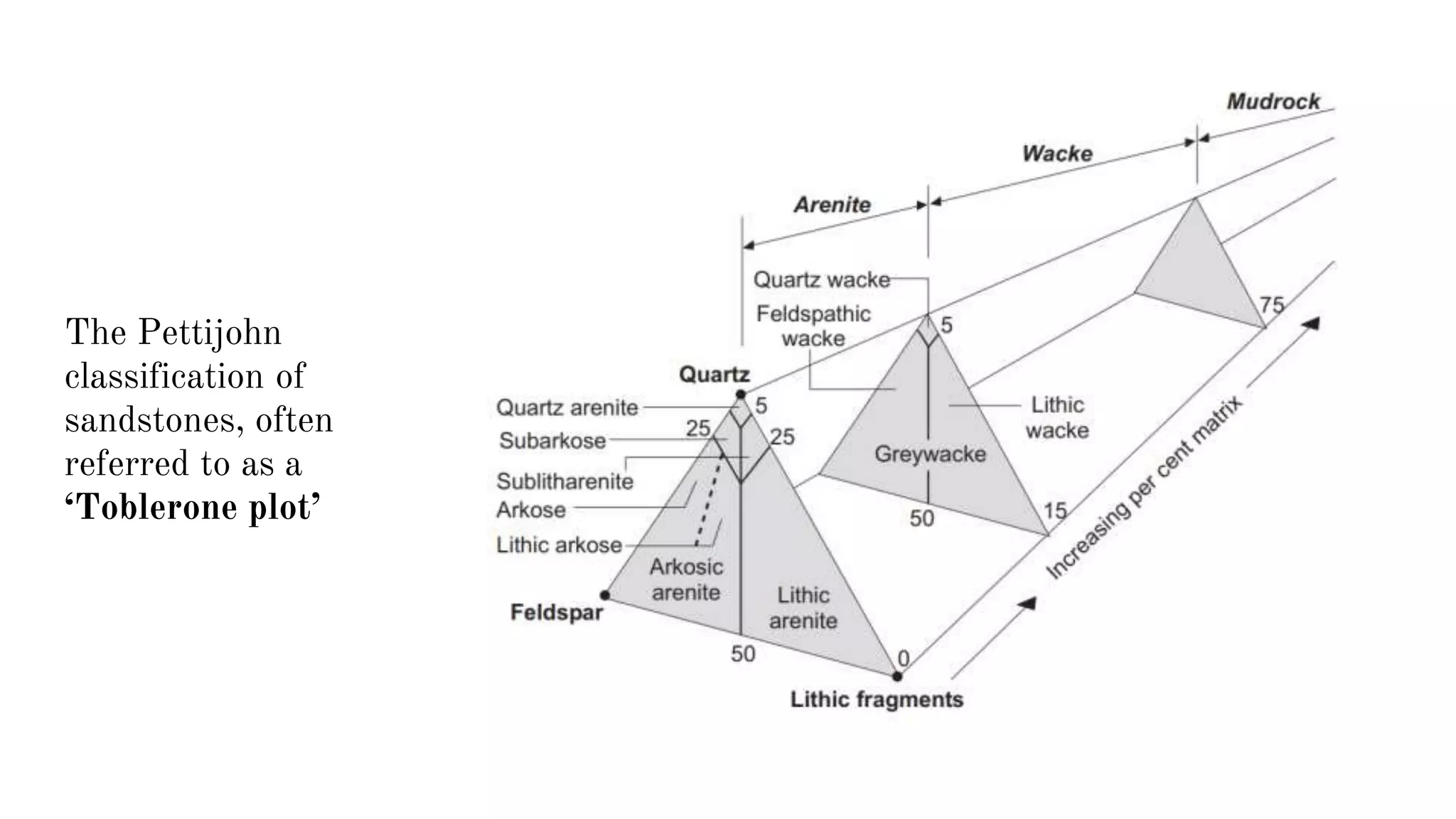 classification of sandstone | PPTX