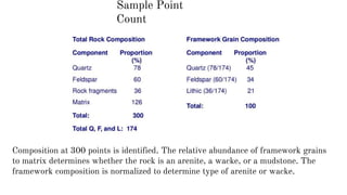 classification of sandstone | PPTX