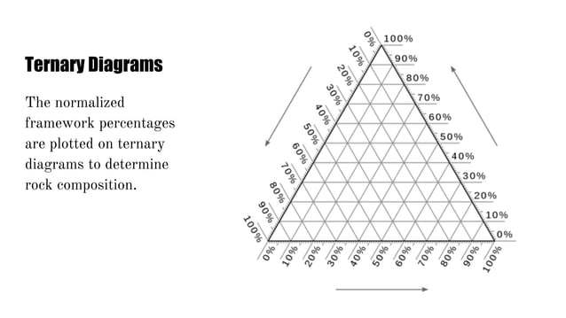 classification of sandstone | PPTX
