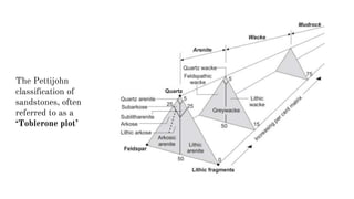 classification of sandstone | PPTX | Geology | Science