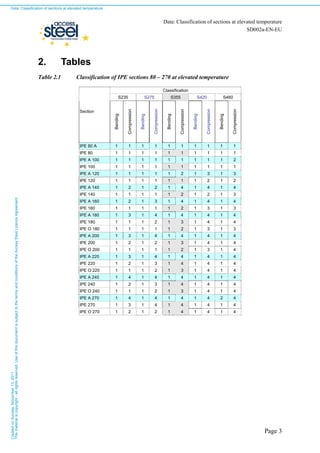 Classification of sections at elevated temperature | PDF