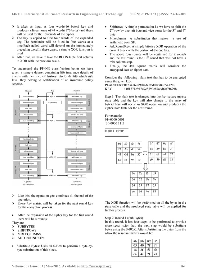 Classification of secure encrypted relationaldata in cloud computing | PDF