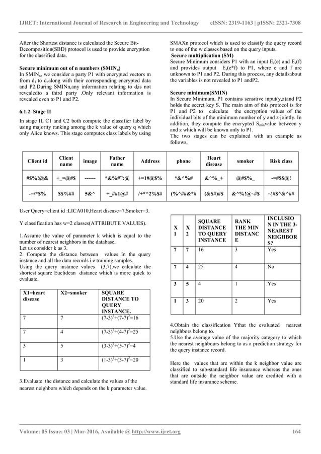 Classification Of Secure Encrypted Relationaldata In Cloud Computing Pdf