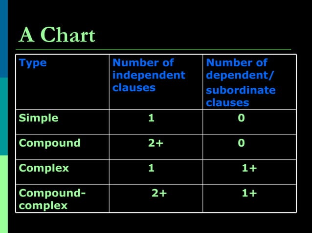 Classification of Sentences 8 | PPT