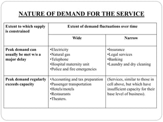 Classification of Services | PPTX